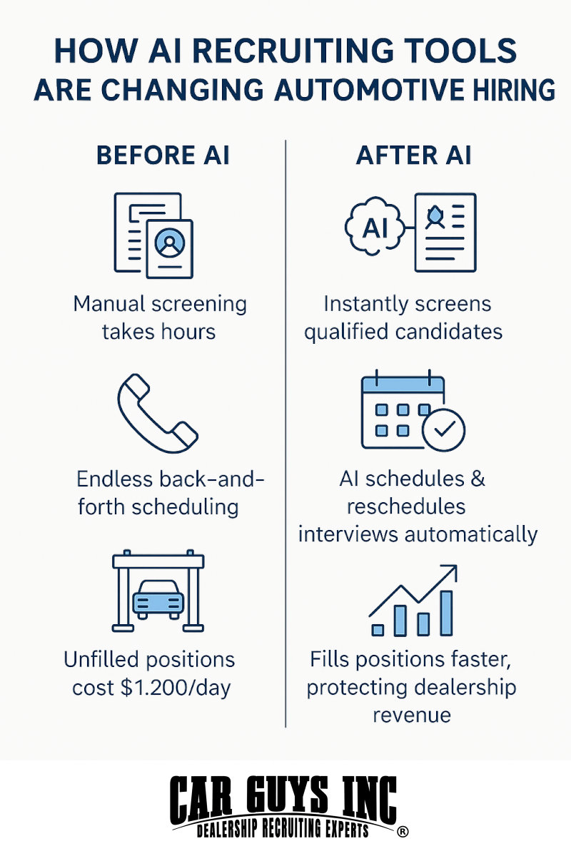 AI Recruiting Tools: Why They’re Changing the Automotive Industry ...